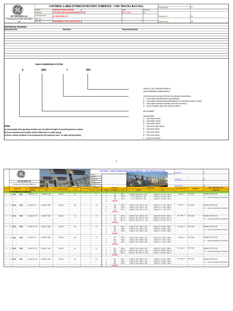 Control Cable Schedule BS-1 | PDF