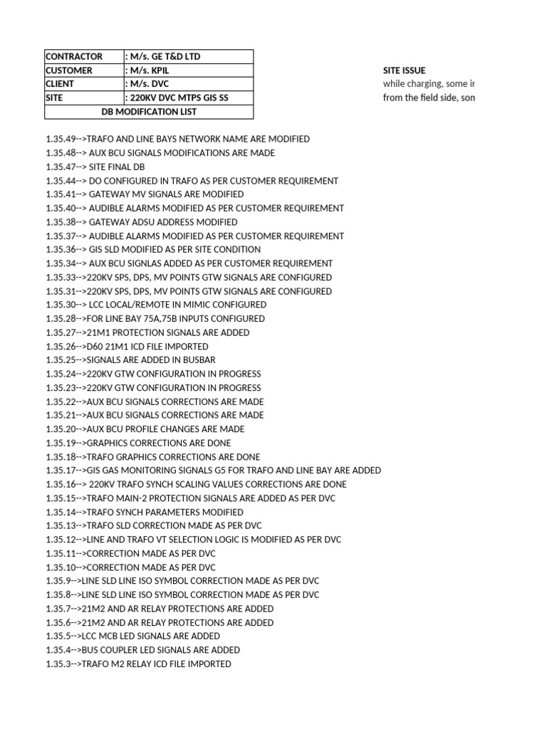220kV DVC MTPS Issues | PDF 220kV DVC MTPS Issues | PDF