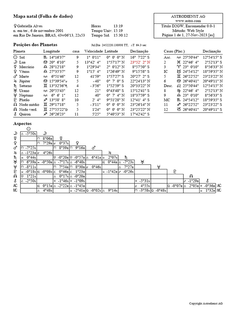 Astro w2gw Gabriella Alves.45771.45699 | PDF