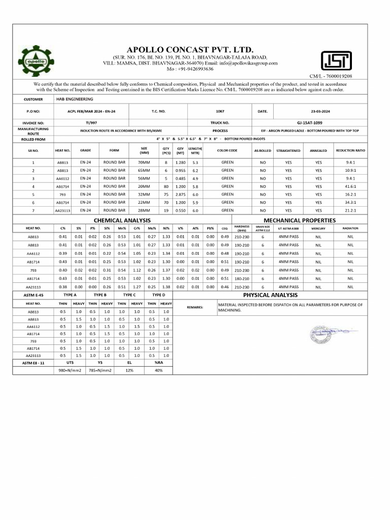Test Certificate | PDF