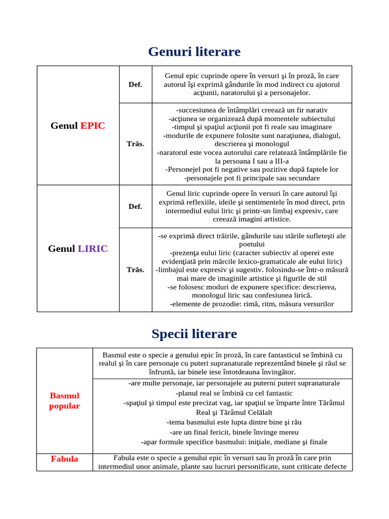 Genuri, Specii, Punctuație | PDF