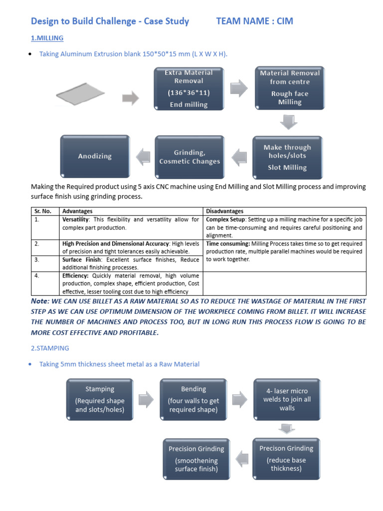 Design To Build Challenge - Case Study TEAM NAME: CIM | PDF