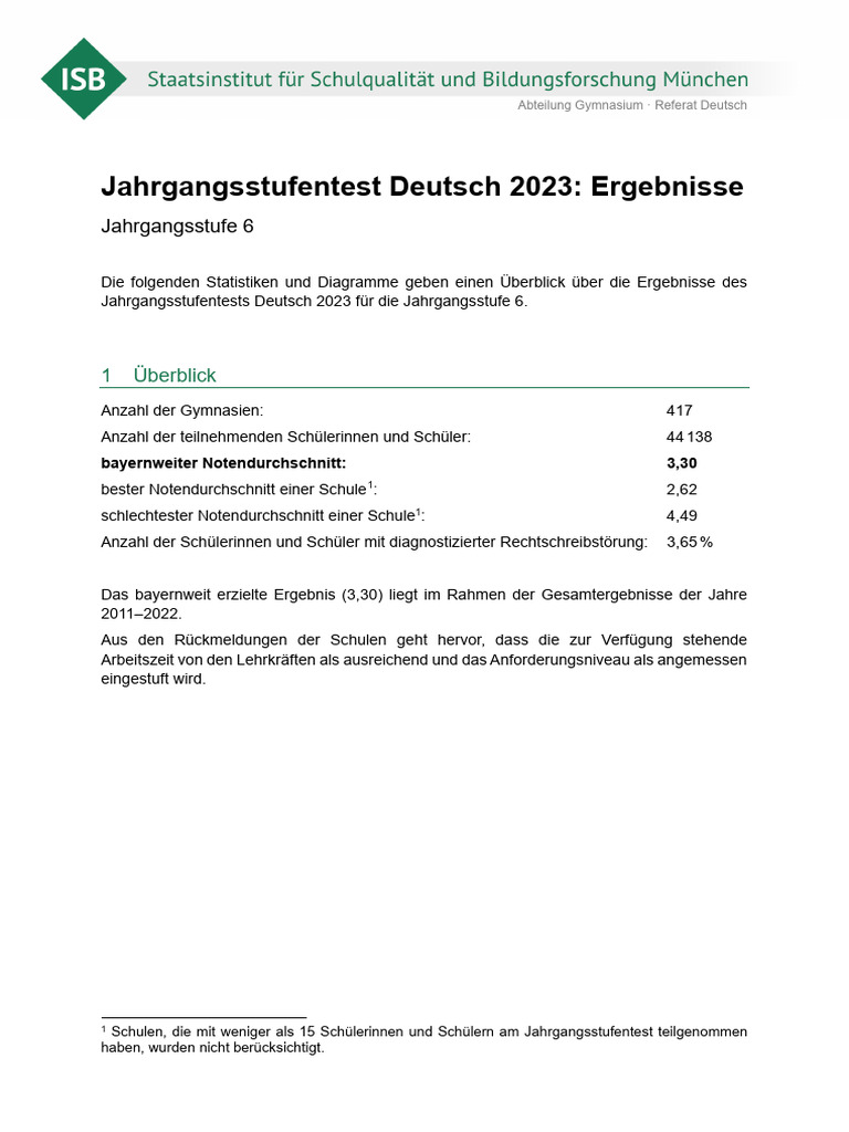 JT 2023 D6 Ergebnisse | PDF