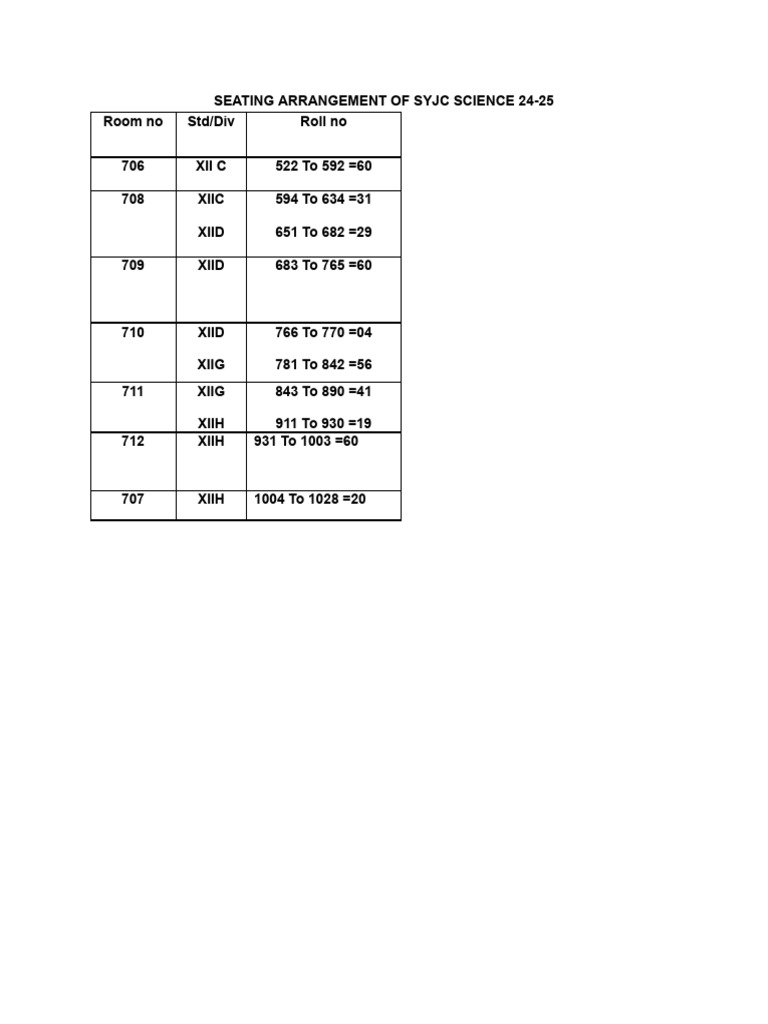 Seating Arrangement of Syjc Science 24-25 | PDF