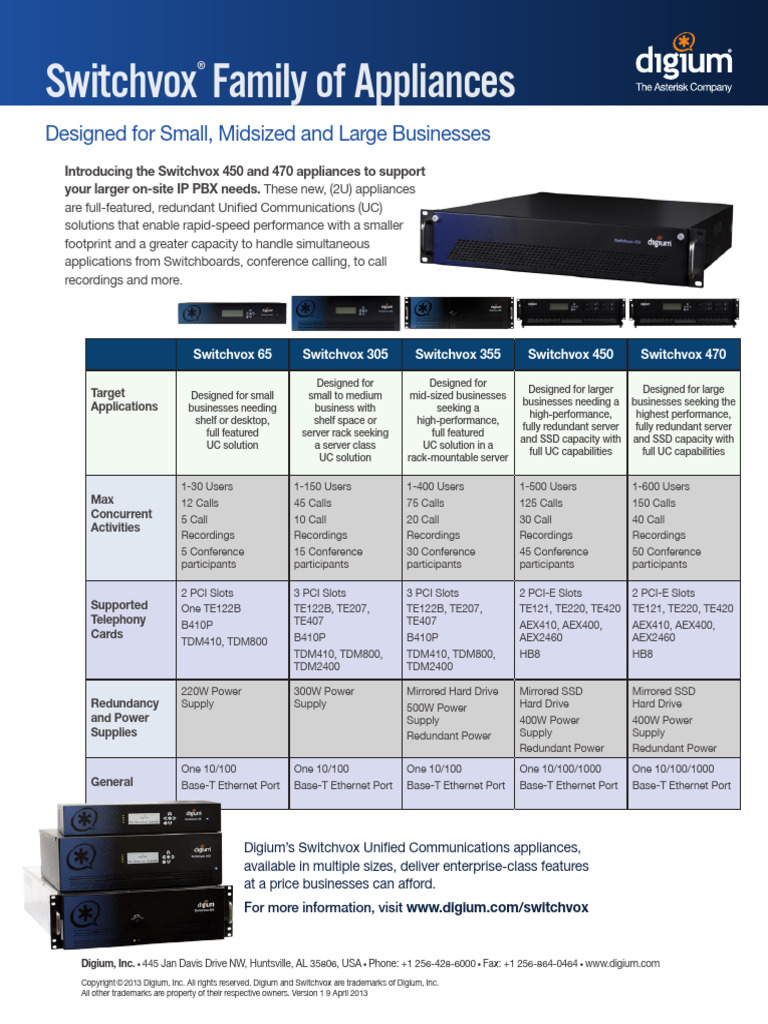 Annexe1 Switchvox-Appliance-Comparison | PDF