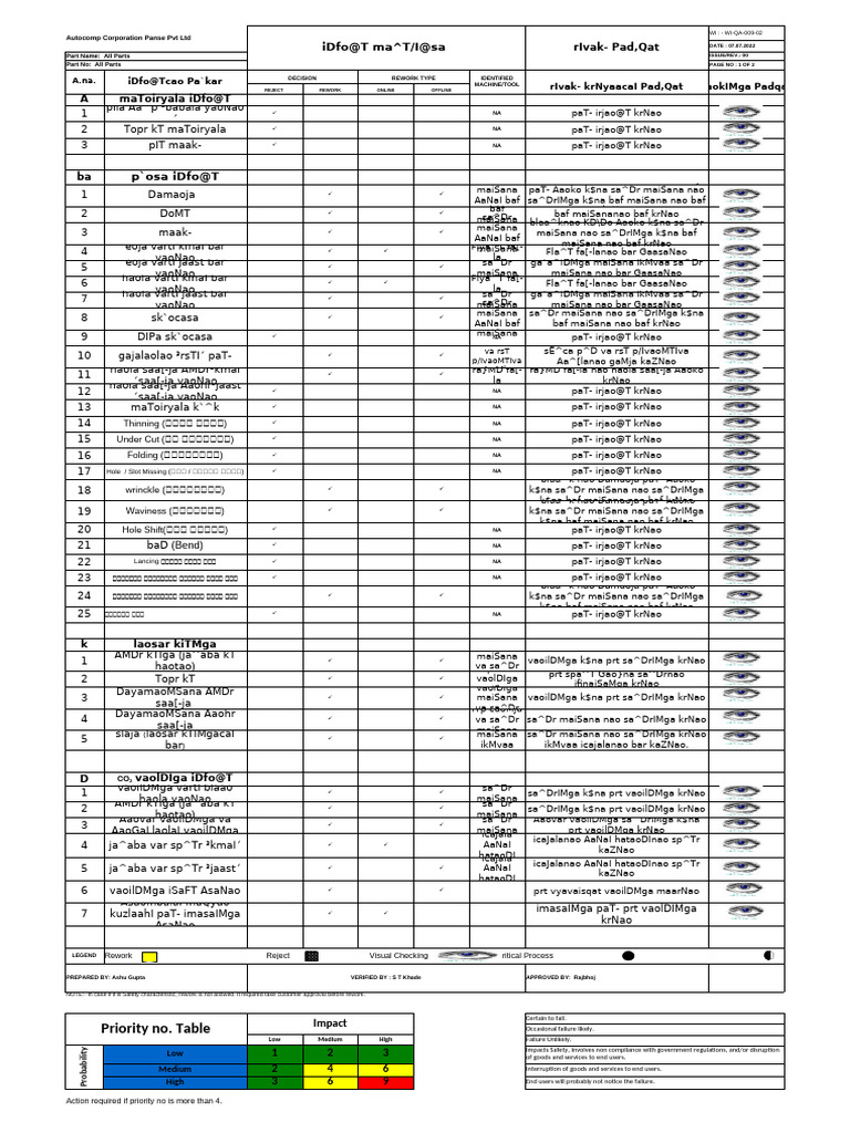 WI QA-009-02 - Defect Matrix - Updated | PDF