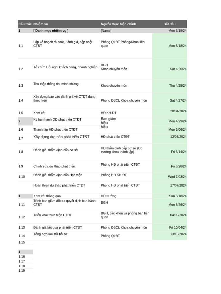 - Mẫu Biểu Đồ Gantt - Fastwork.vn1 | PDF