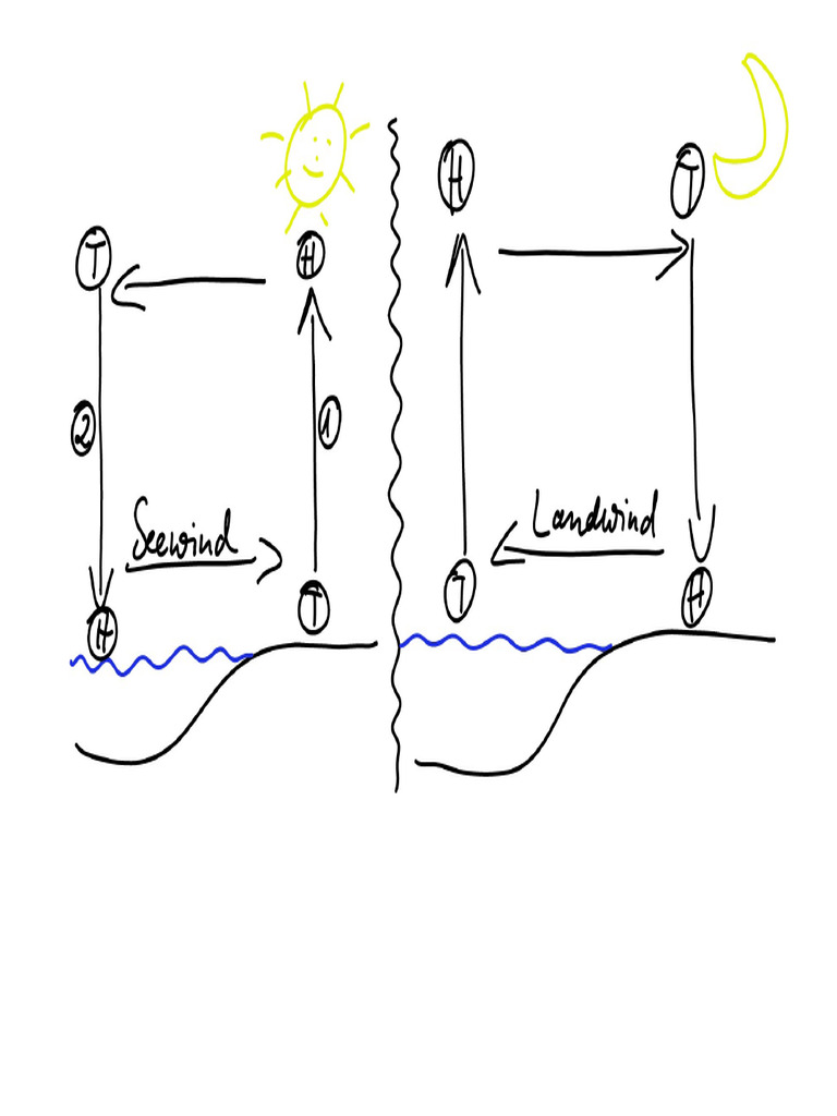 Land Seewind | PDF