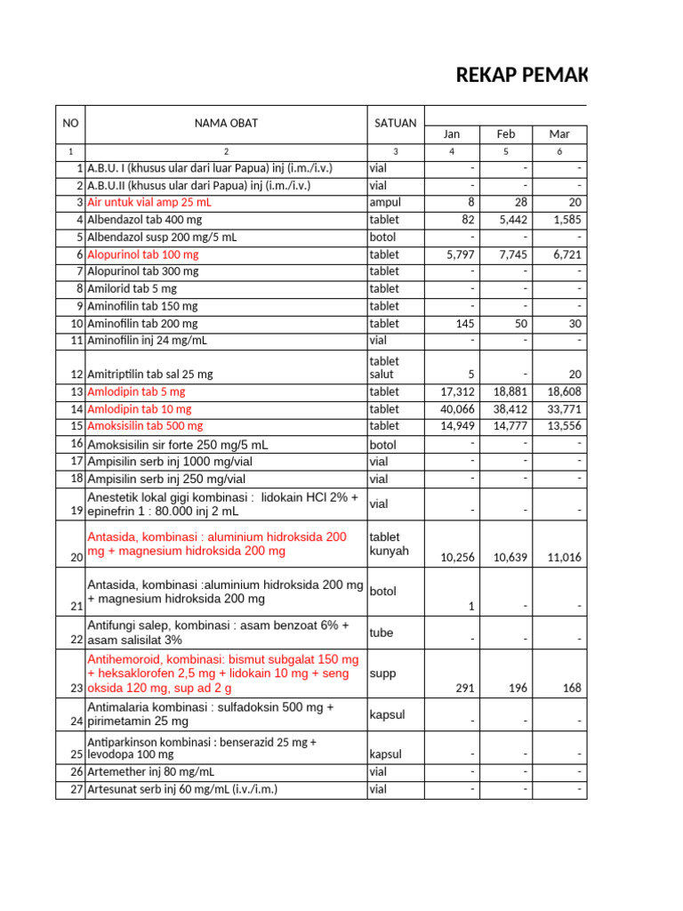Rekap Pemakaian Obat Tahun 2023 | PDF
