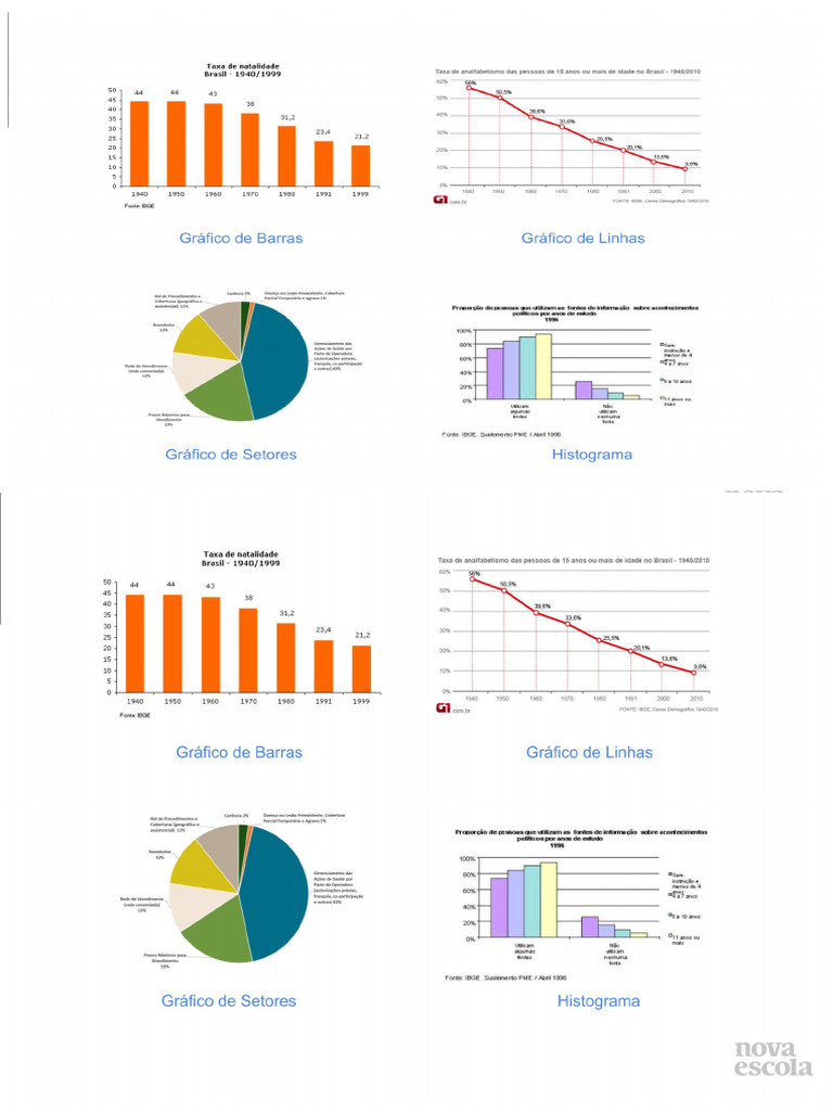 Grafico | PDF