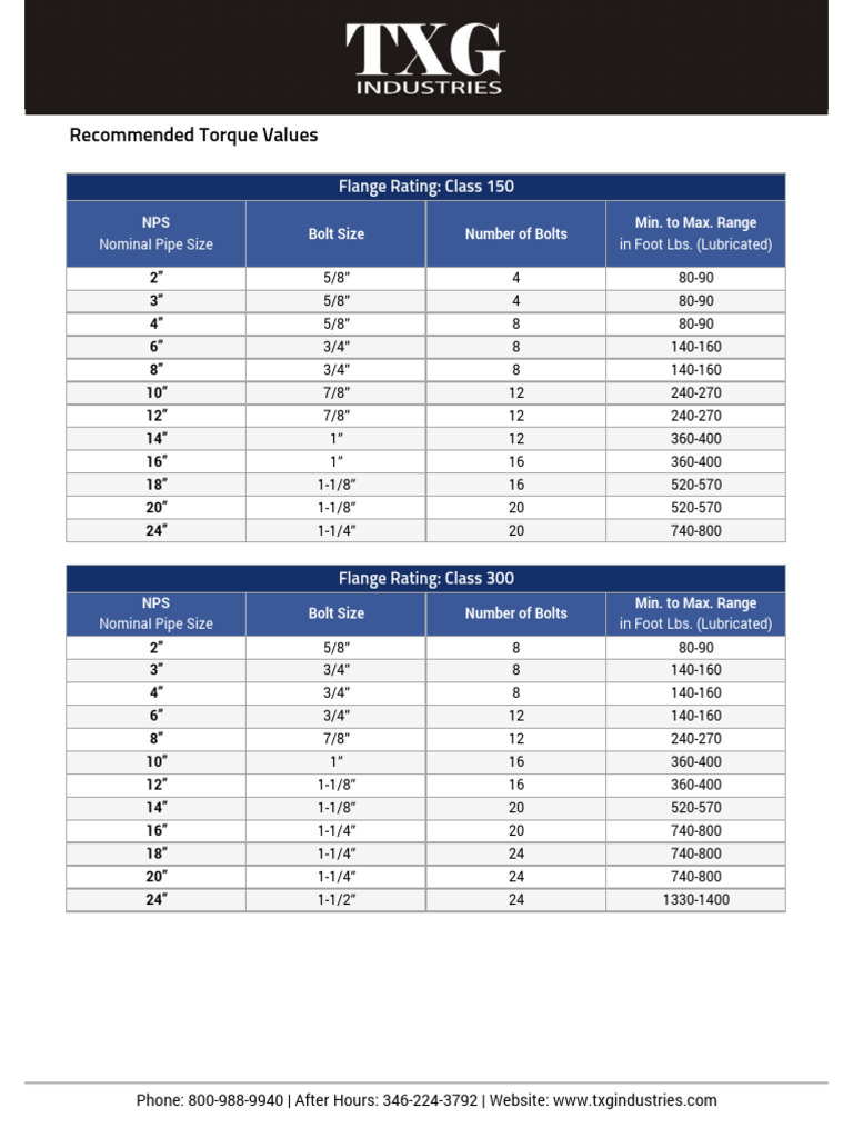 TXG Tourque Specs | PDF
