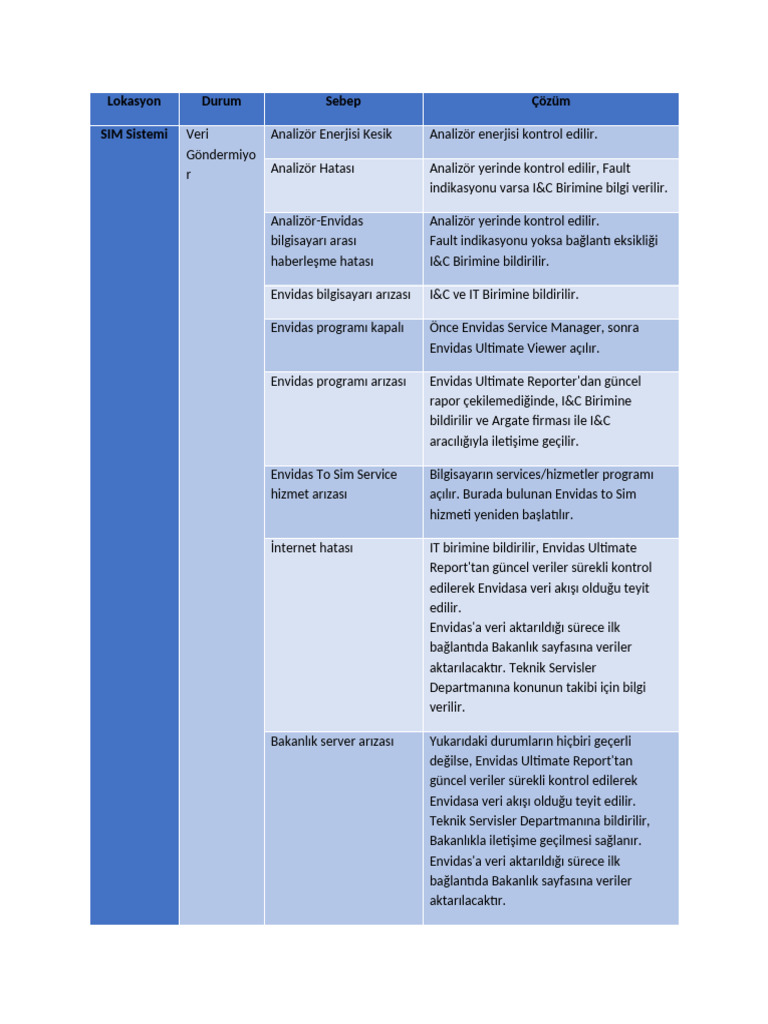 CEMS Troubleshooting | PDF