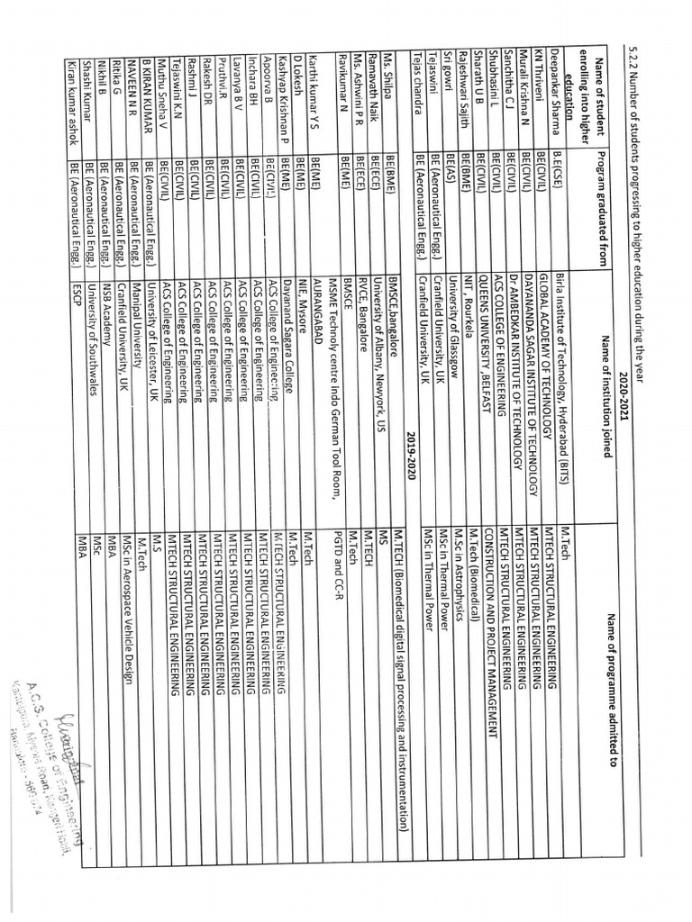 5.2.2 template | PDF