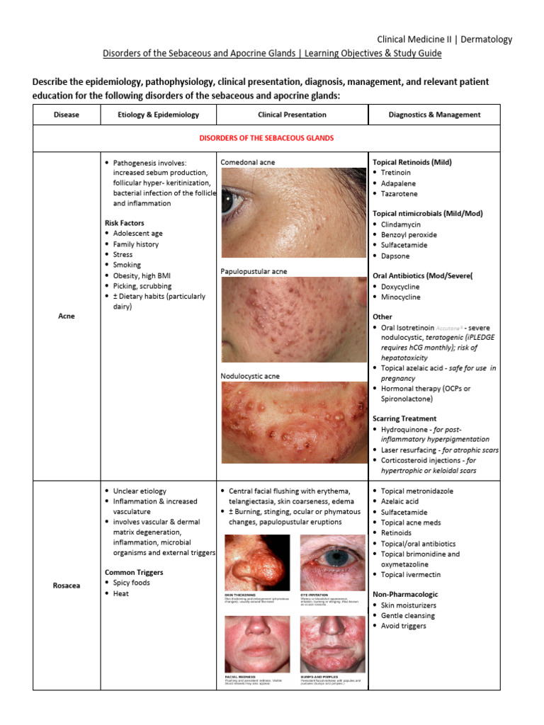 Disorders of The Sebaceous & Apocrine Glands | PDF