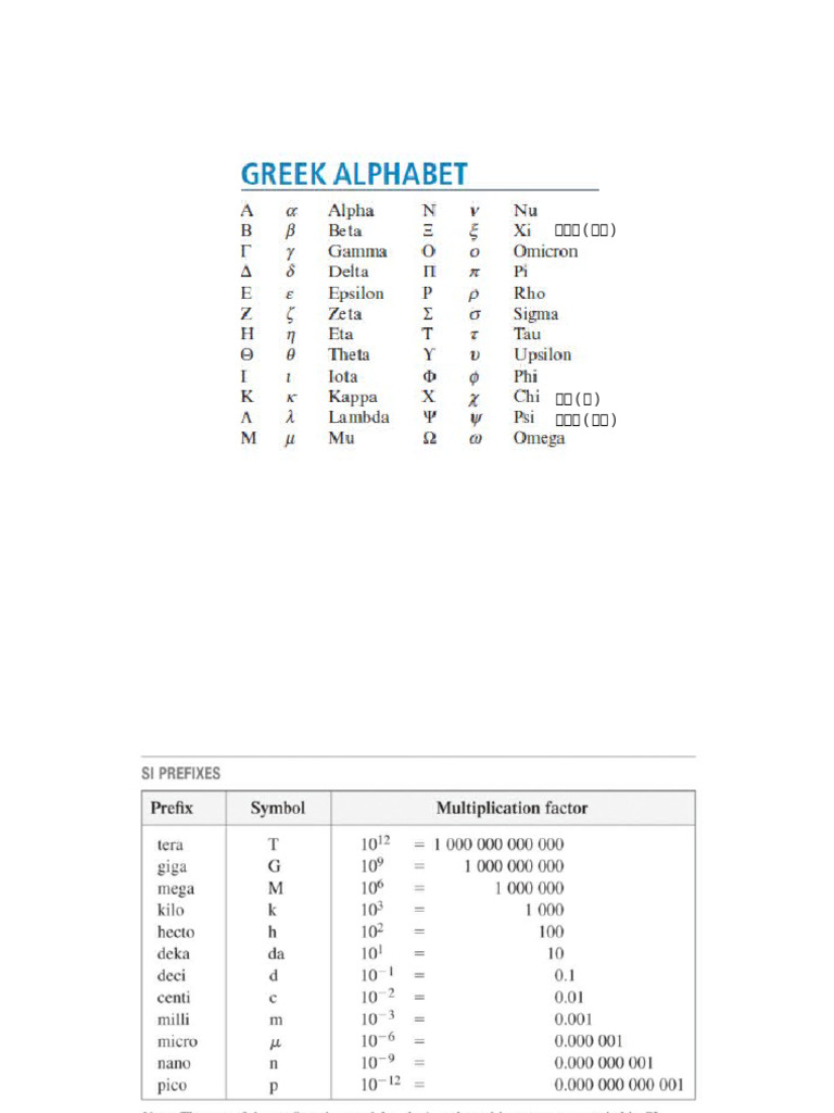 Greek Alphabet-SI Prefixes | PDF