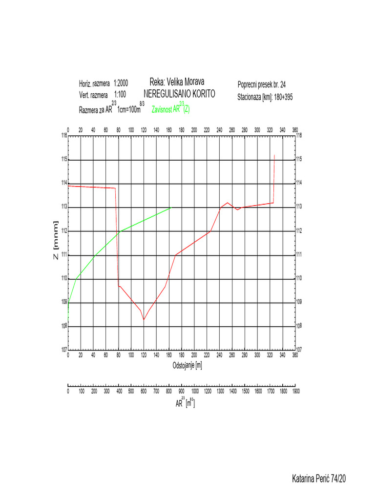 Poprecni Presek 24-Model | PDF