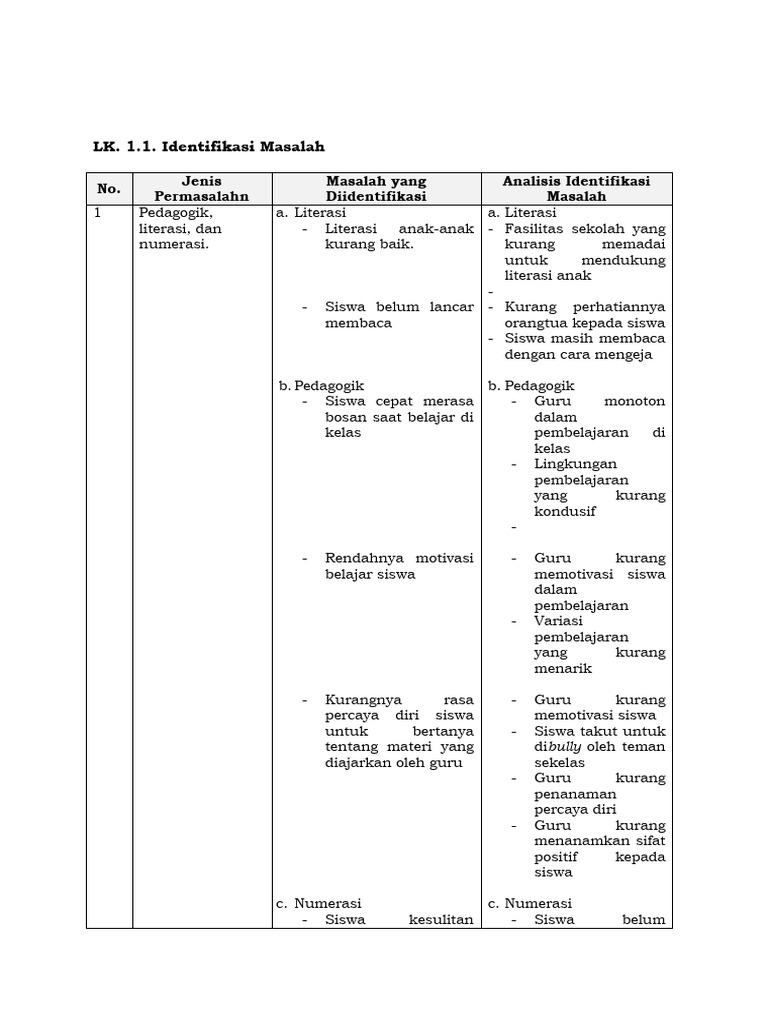 LK. 1.1. Identifikasi Masalah - DARSONO, S.PD | PDF