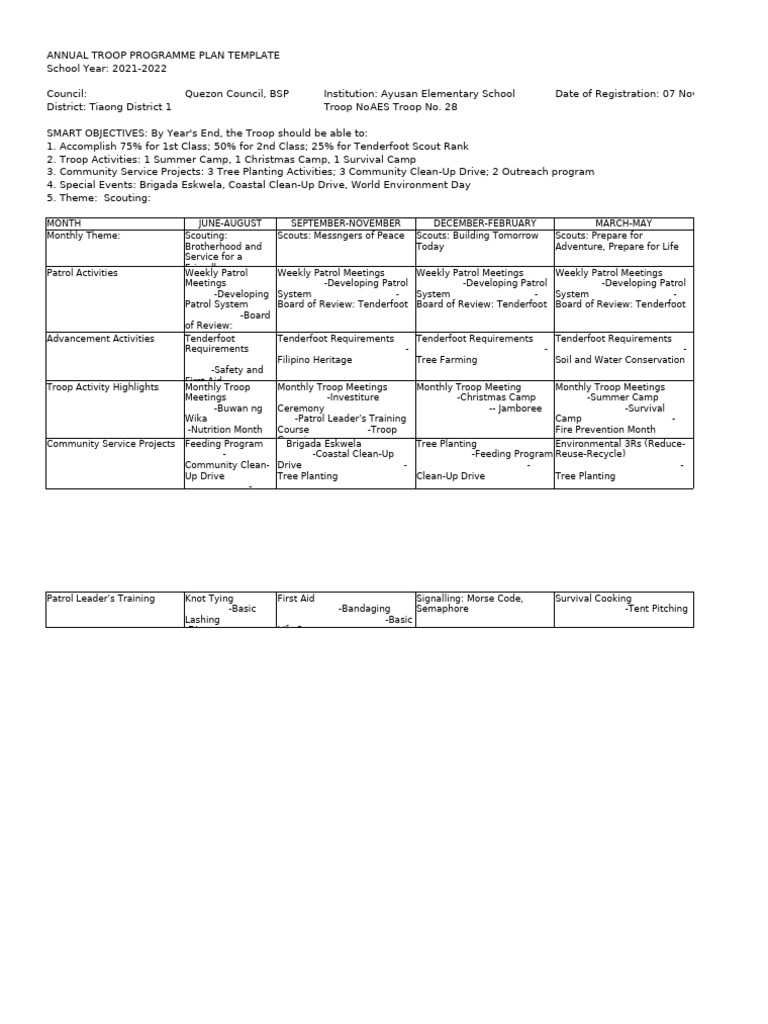 Annual Troop Programme Plan | PDF | Girl Guiding And Girl Scouting ...
