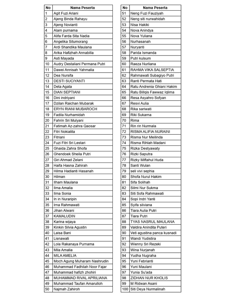 Nama Peserta MOS Batch 16-1 | PDF