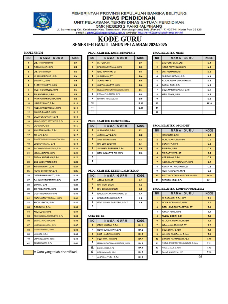 Kode Guru | PDF