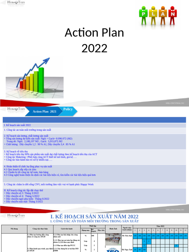Action plan Hera 2022 V1 | PDF