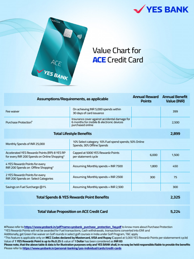 Yesbank Credit Card Ace Value Chart Nov23 | PDF | Credit Card | Loyalty Program