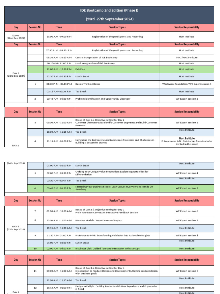 2nd Edition of IDE Bootcamp Phase I Schedule | PDF
