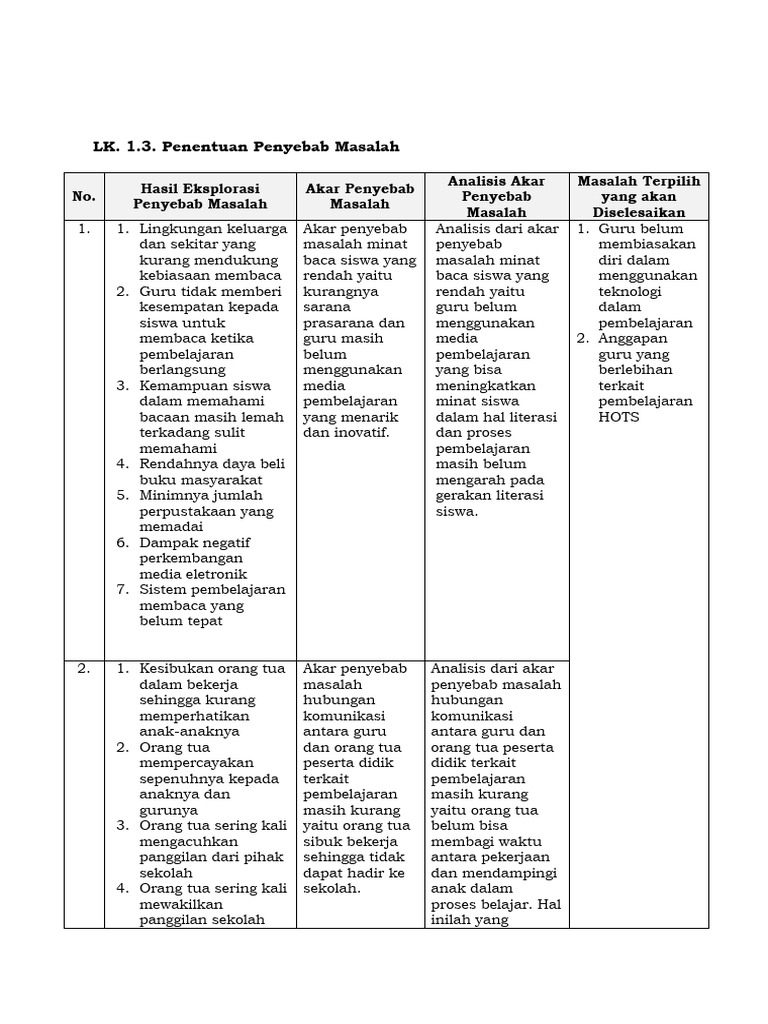 L.K.1.3. Penentuan Penyebab Masalah - DARSONO, S.PD | PDF