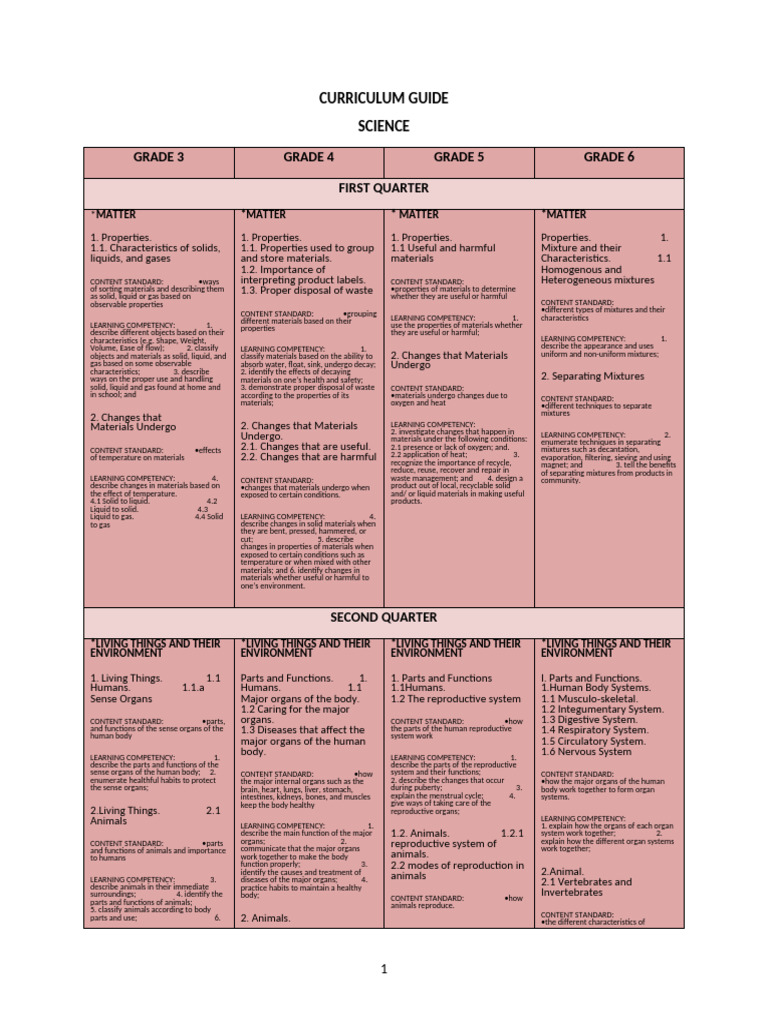 CG Science 3 6 | PDF | Force | Electricity