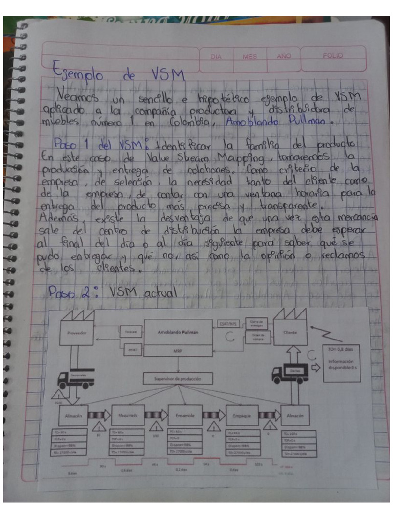 Ejemplo Del VSM. VDV. | PDF