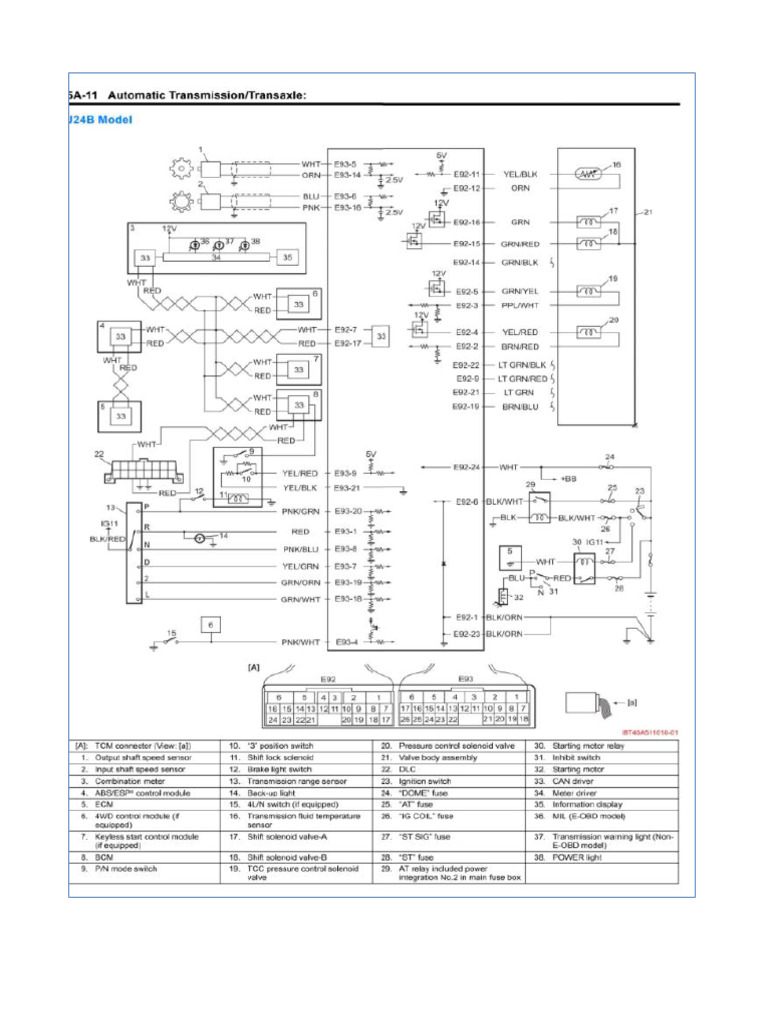 Caja Automatica j2 | PDF