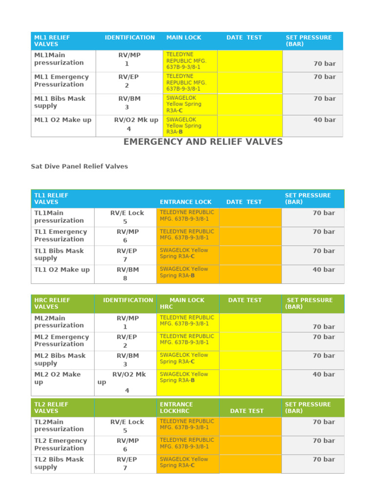 Relief Valve Sat System | PDF