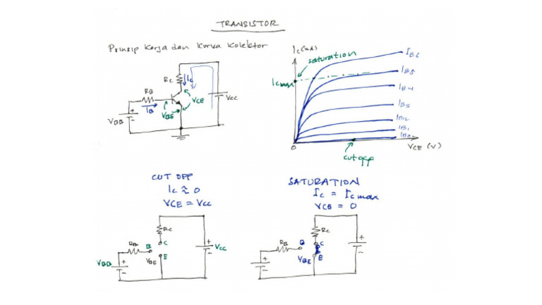 Transistor (Prinsip Kerja Dan Kurva Kolektor) | PDF