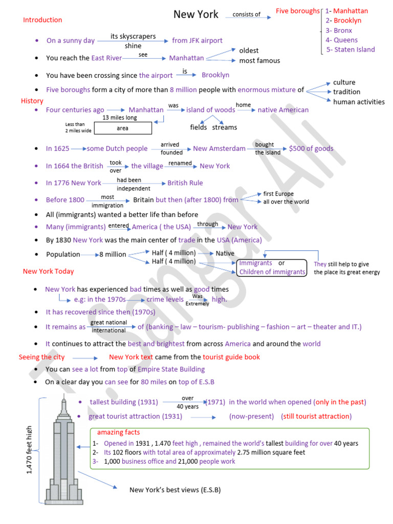 1- Helkari New York | PDF