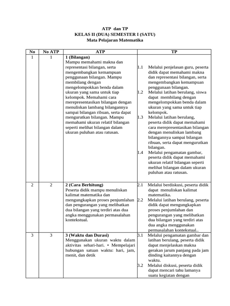 ATP Dan TP Matematika | PDF