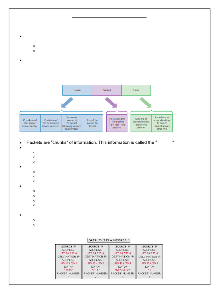 What Are Packets?: Unit-2:-Data Transmission | PDF