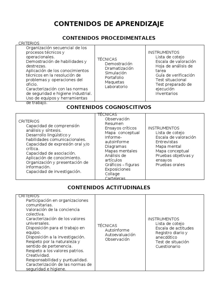 Contenidos Procedimentales Cognoscitivos y Actitudinales