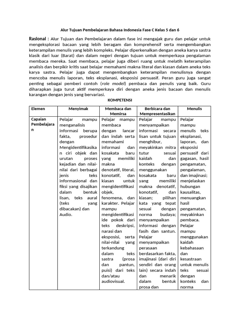 Alur Tujuan Pembelajaran Bahasa Indonesia Fase C Kelas 5 Dan 6 | PDF
