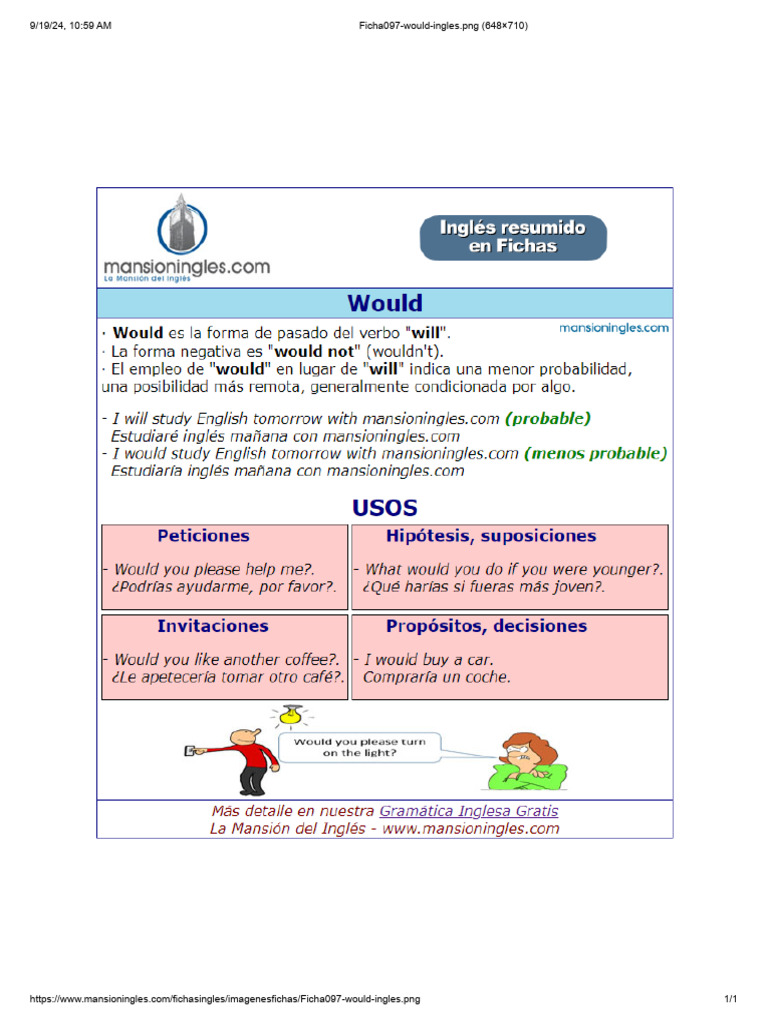 Ficha097 Would Ingles | PDF