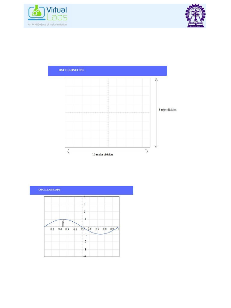 Oscilloscope Details Intg Diff Opamp | PDF