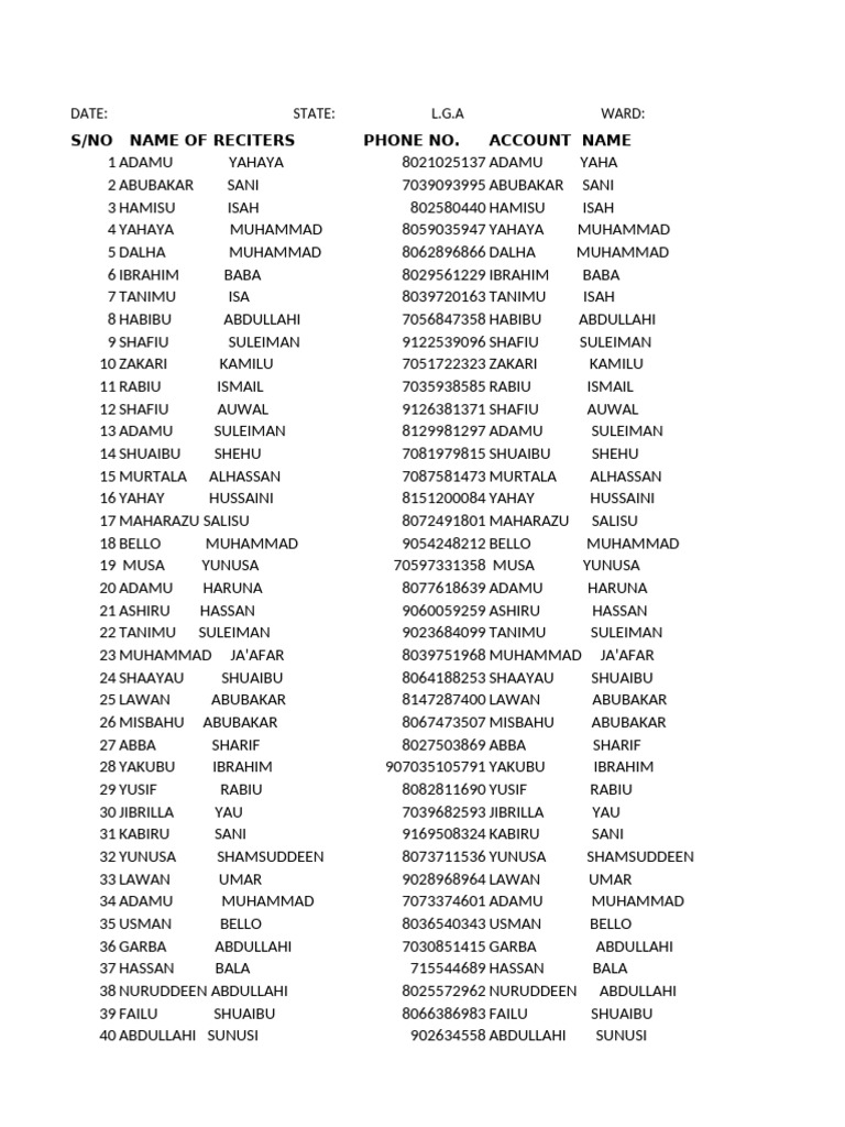 Names of Reciters - 023932 | PDF