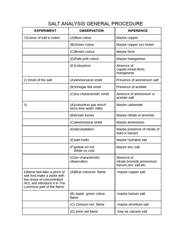 Salt Analysis General Procedure | PDF