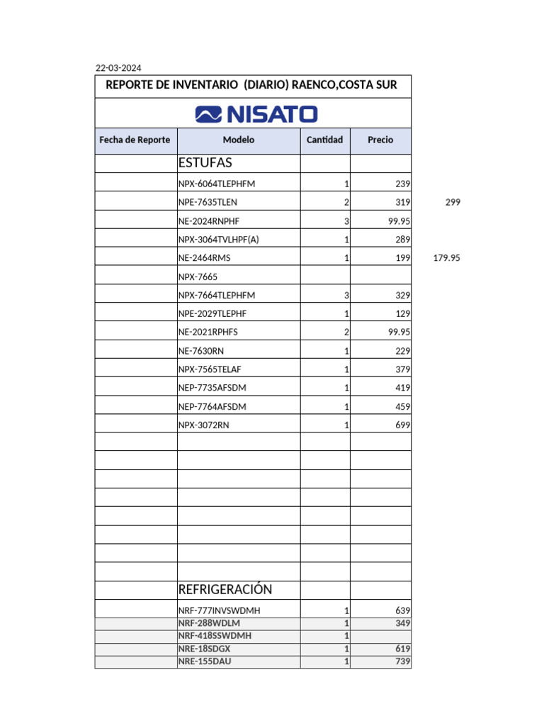 Reporte de Inventario (Diario) Raenco, Costa Sur | PDF