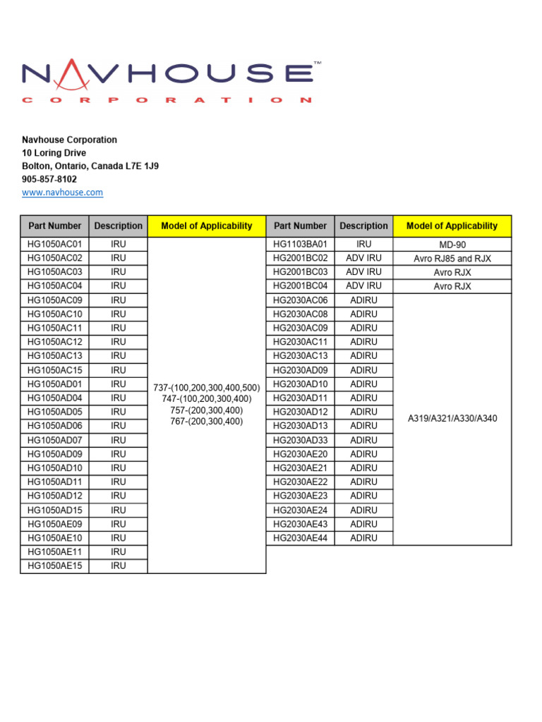 Navhouse Honeywell Caps List 2021 | PDF