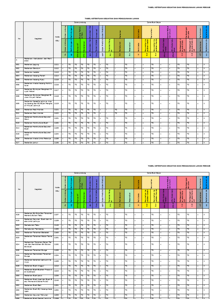 TABEL ITBX RANPERBUB PANYIPATAN - PERSUB - New | PDF