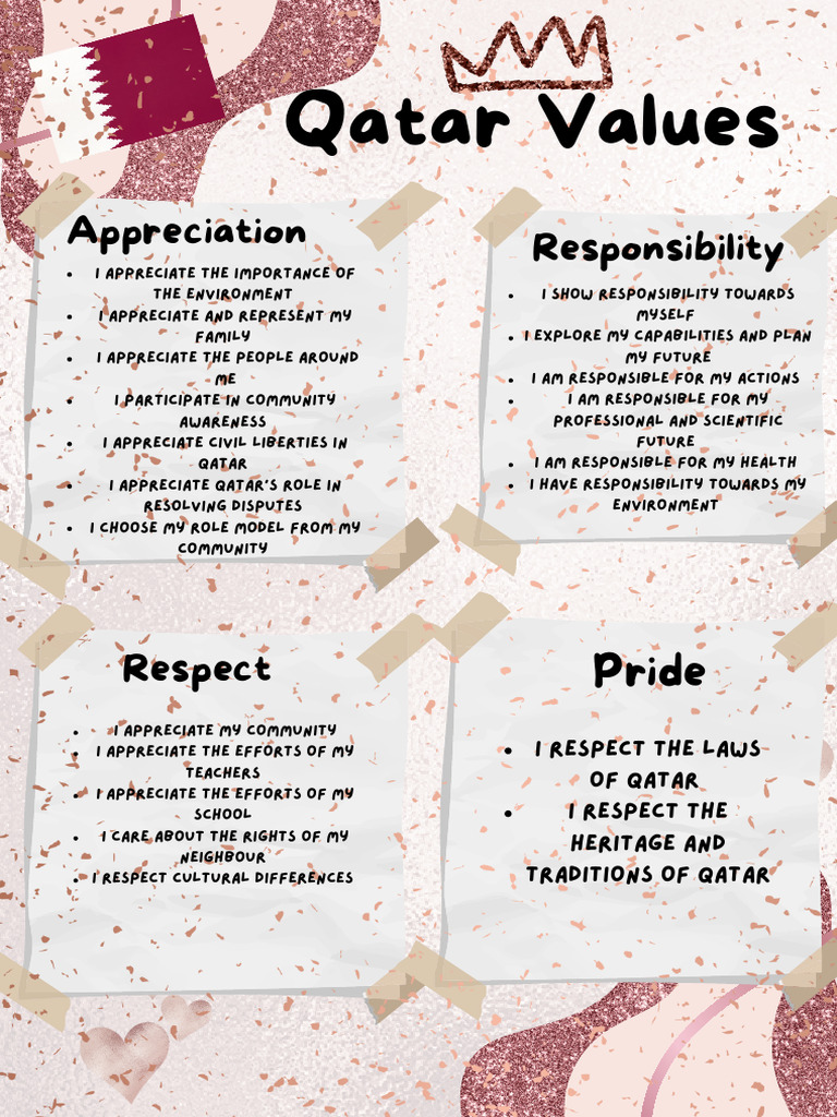 Qatar Values | PDF
