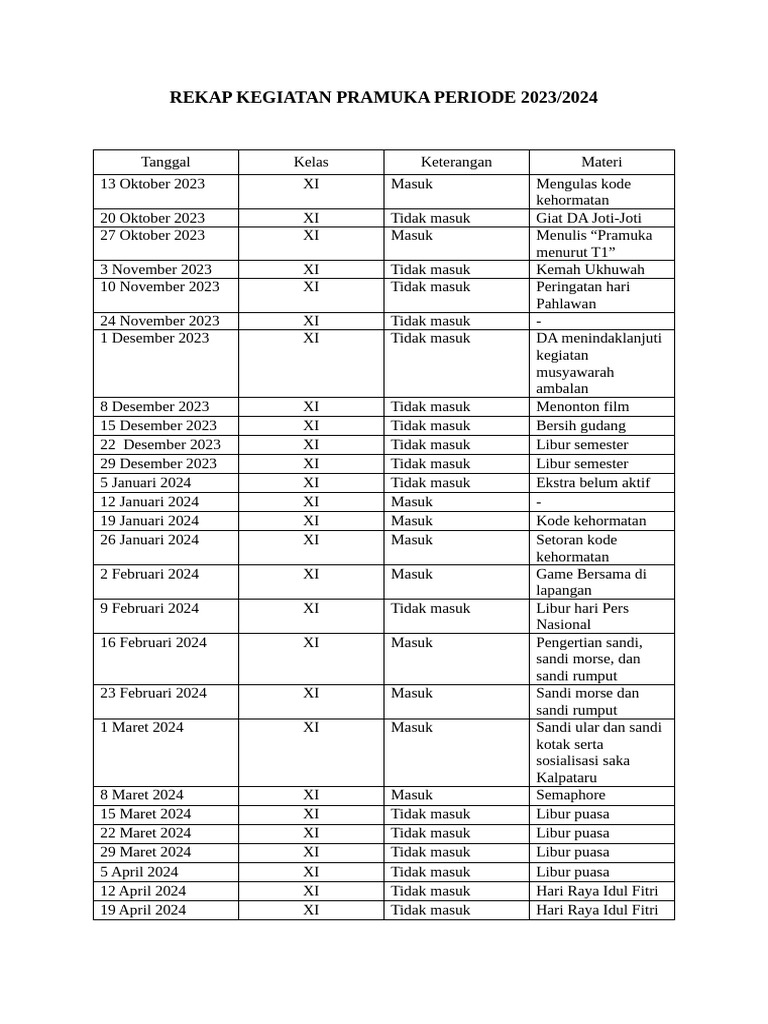Rekap Kegiatan Pramuka | PDF