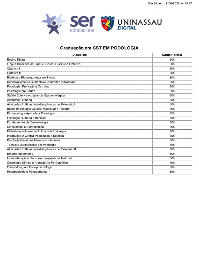matrizcurricular-cst-em-podologia | PDF