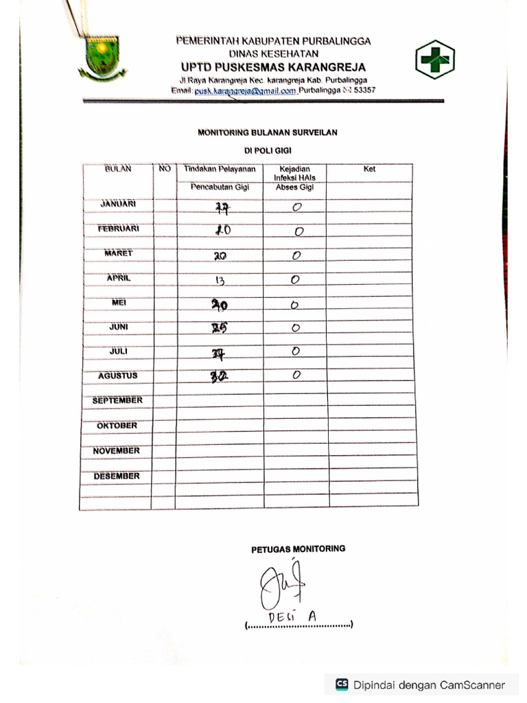 Indikator Abses Gigi | PDF