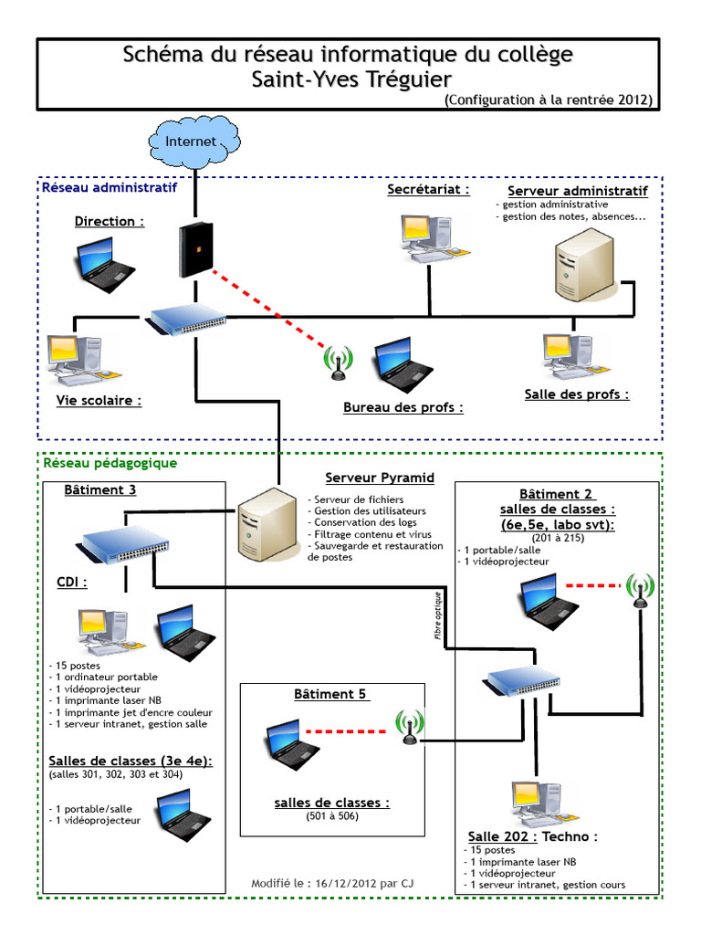 Schema Config Reseau College Tous | PDF